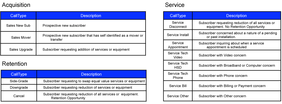 Call Intelligence - CallType